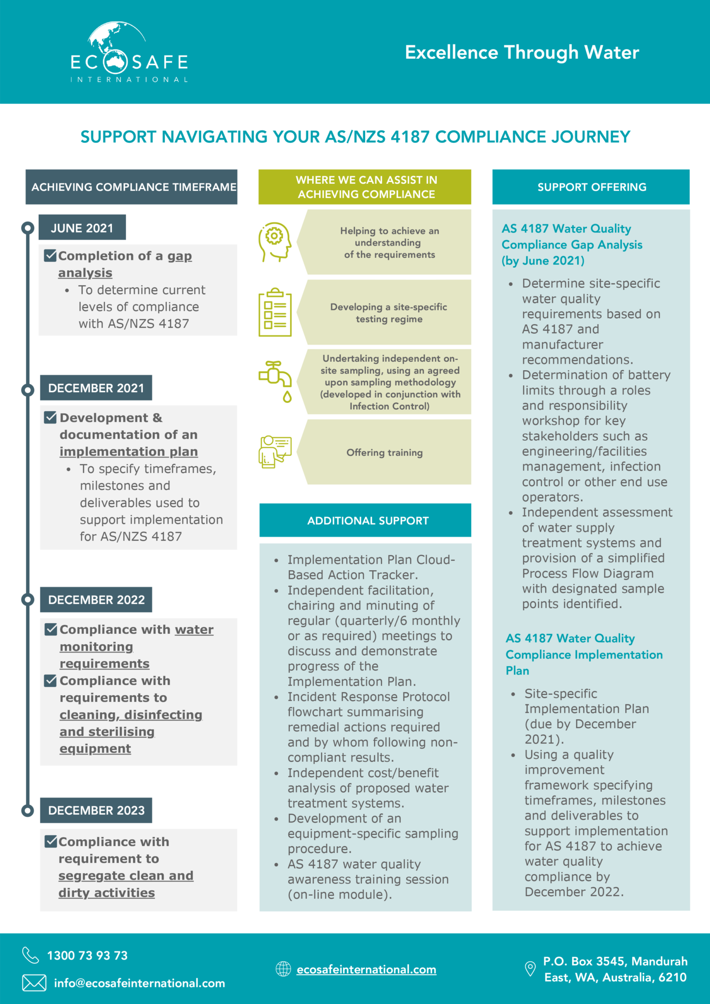 Support Navigating your AS/NZS 4187 Compliance Journey